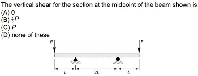Solved The vertical shear for the section at the midpoint of | Chegg.com