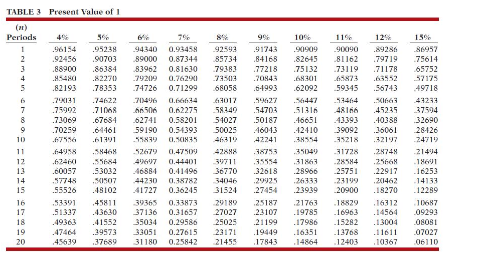 Solved BAK Corp. is considering purchasing one of two new | Chegg.com