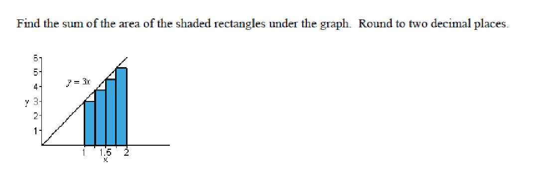 Solved Find the sum of the area of the shaded rectangles | Chegg.com