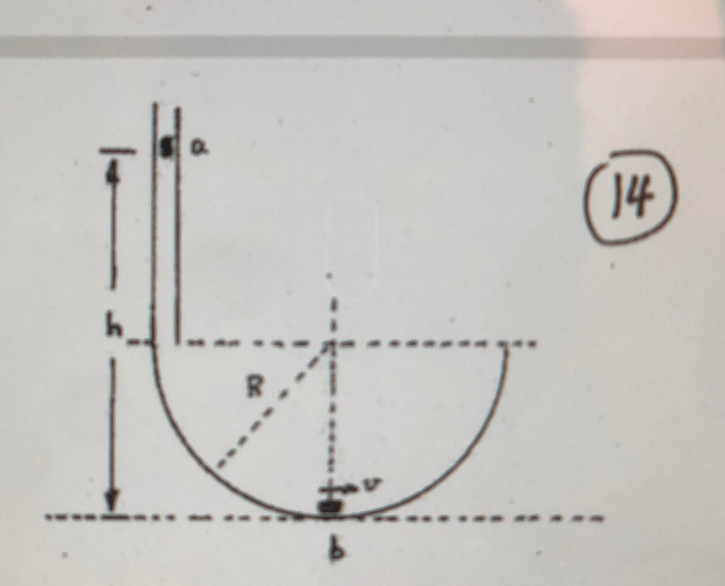 Solved a small block (mass = m) starts from rest at point | Chegg.com