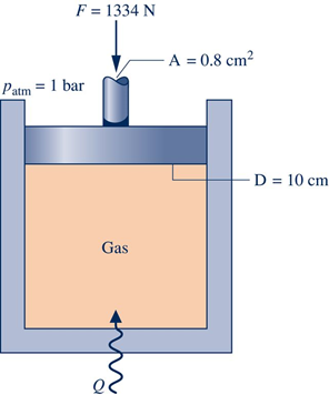 Solved The figure below shows a gas contained in a vertical | Chegg.com