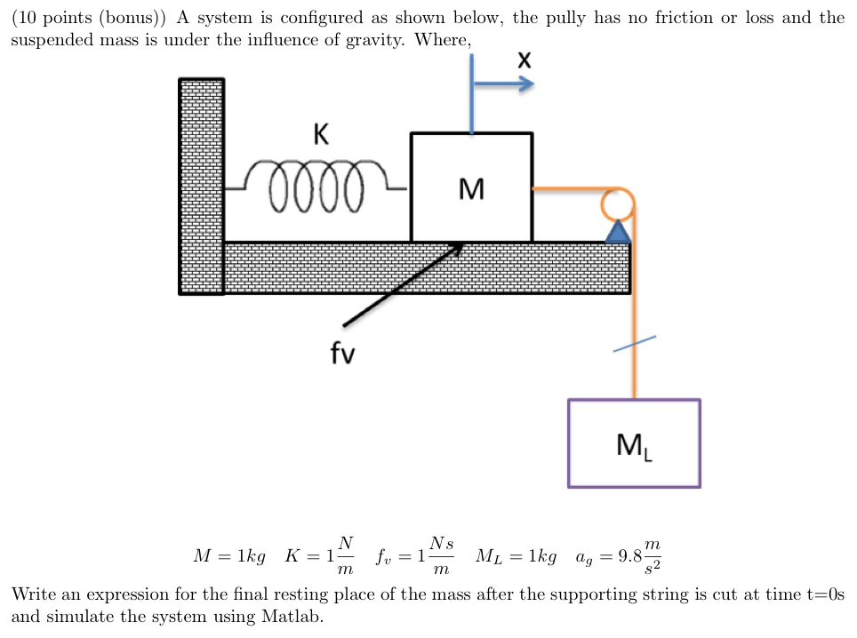 Solved Use a control system, state space model, transfer | Chegg.com