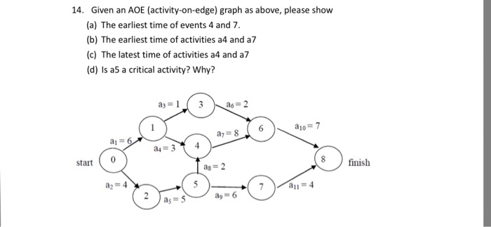 Solved 14. Given an AOE (activity-on-edge) graph as above, | Chegg.com