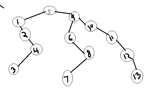Solved Show the result of deleting the element with key 6. | Chegg.com