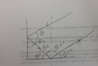 Solved What is the REFLECTION angle in numbers not symbles | Chegg.com