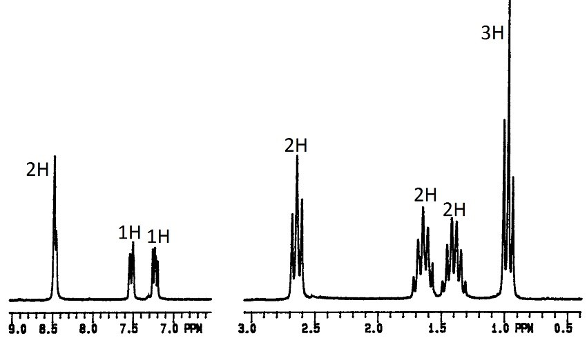 Solved Using the IR and NMR spectra below, create the | Chegg.com