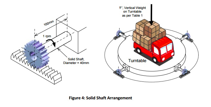 Solved Four geared shafts support and moves a vehicle | Chegg.com