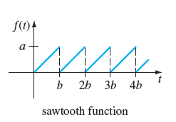 Solved meander function sawtooth function | Chegg.com