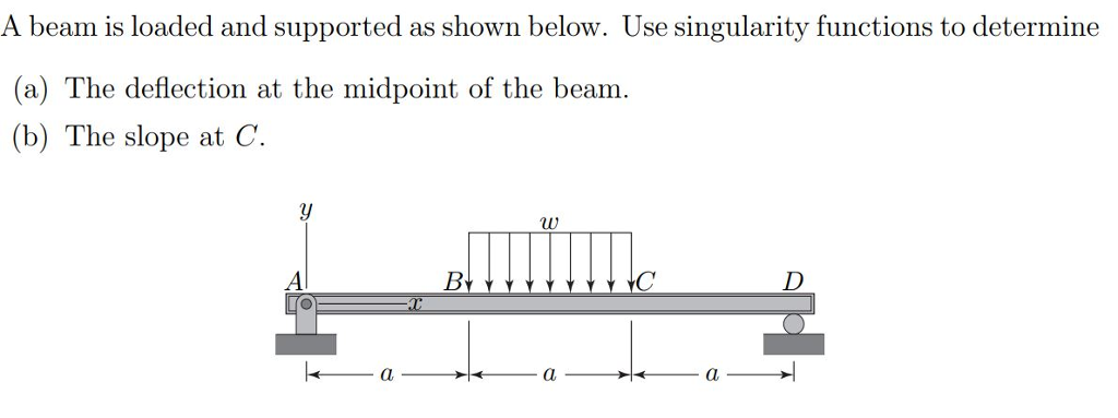 Solved A beam is loaded and supported as shown below. Use | Chegg.com
