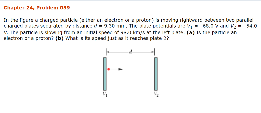 Solved Chapter 24, Problem 059 In the figure a charged | Chegg.com