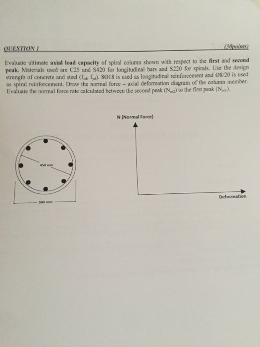 Evaluate ultimate axial load capacity of spiral | Chegg.com