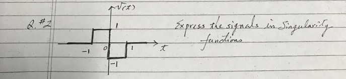Solved Express the signals in singularity functions | Chegg.com