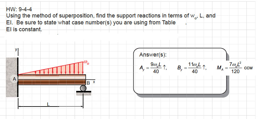 Solved HW: 9-4-4 Using the method of superposition, find the | Chegg.com