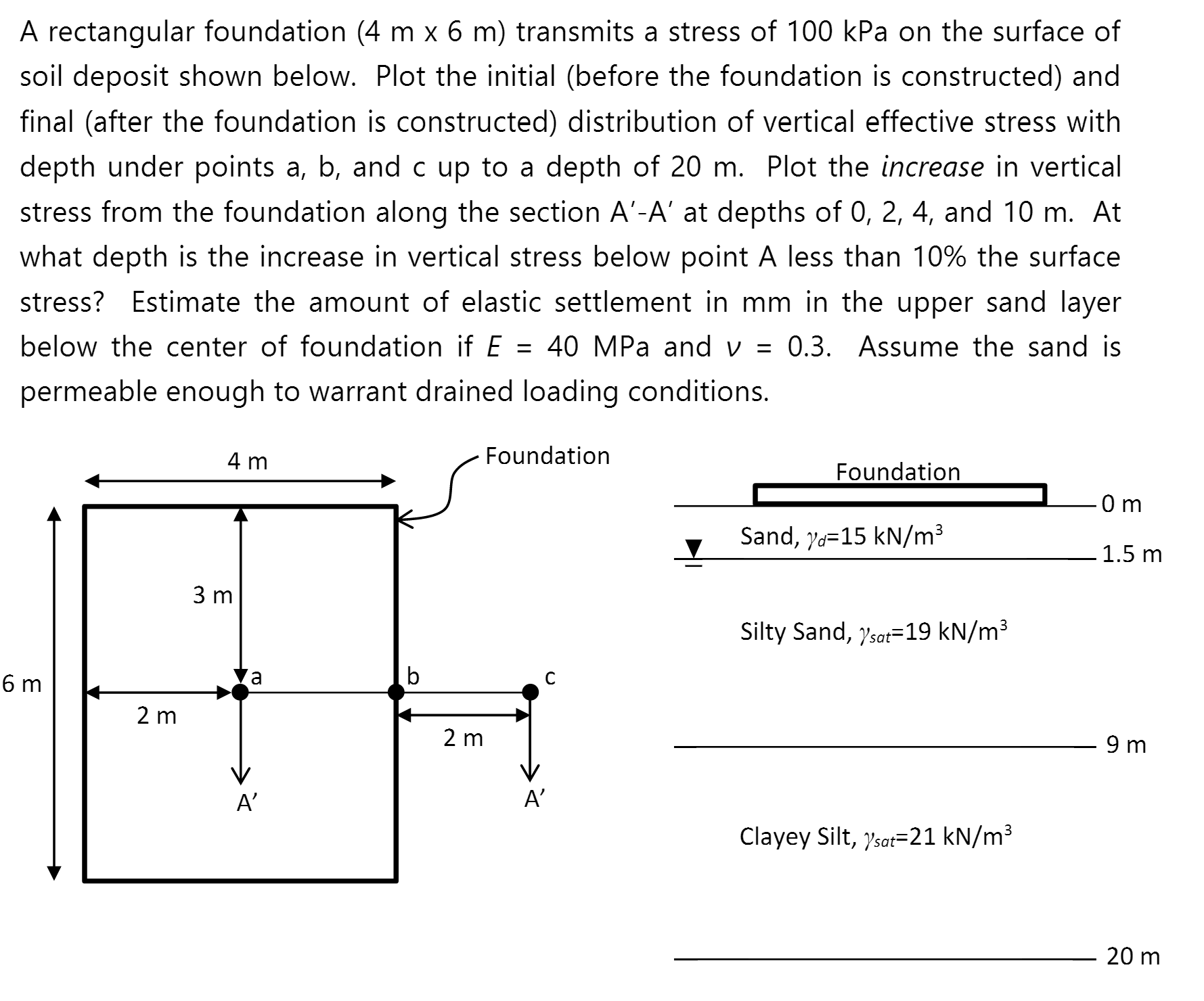 Solved A rectangular foundation (4 m times 6 m) transmits a | Chegg.com