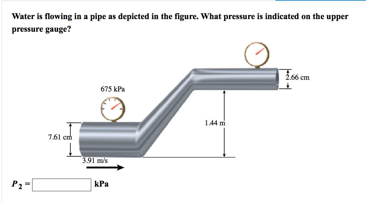 Solved Water is flowing in a pipe as depicted in the figure. | Chegg.com