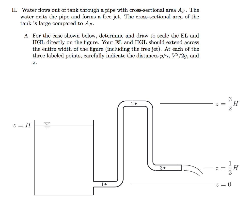 Solved Water flows out of tank through a pipe with | Chegg.com