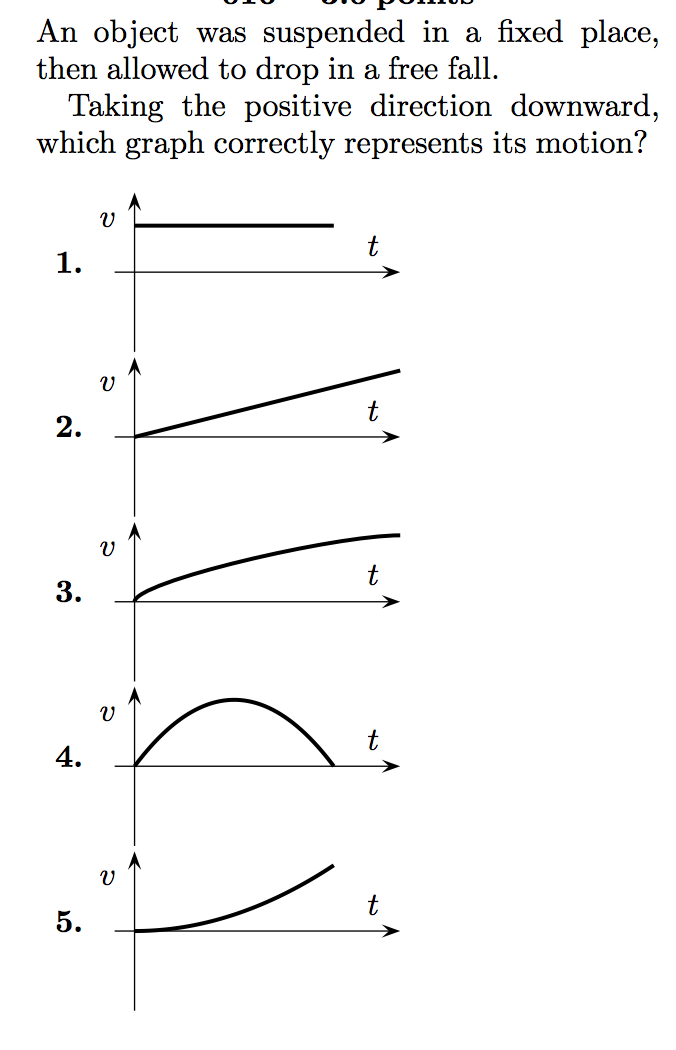 Solved An object was suspended in a fixed place, then | Chegg.com