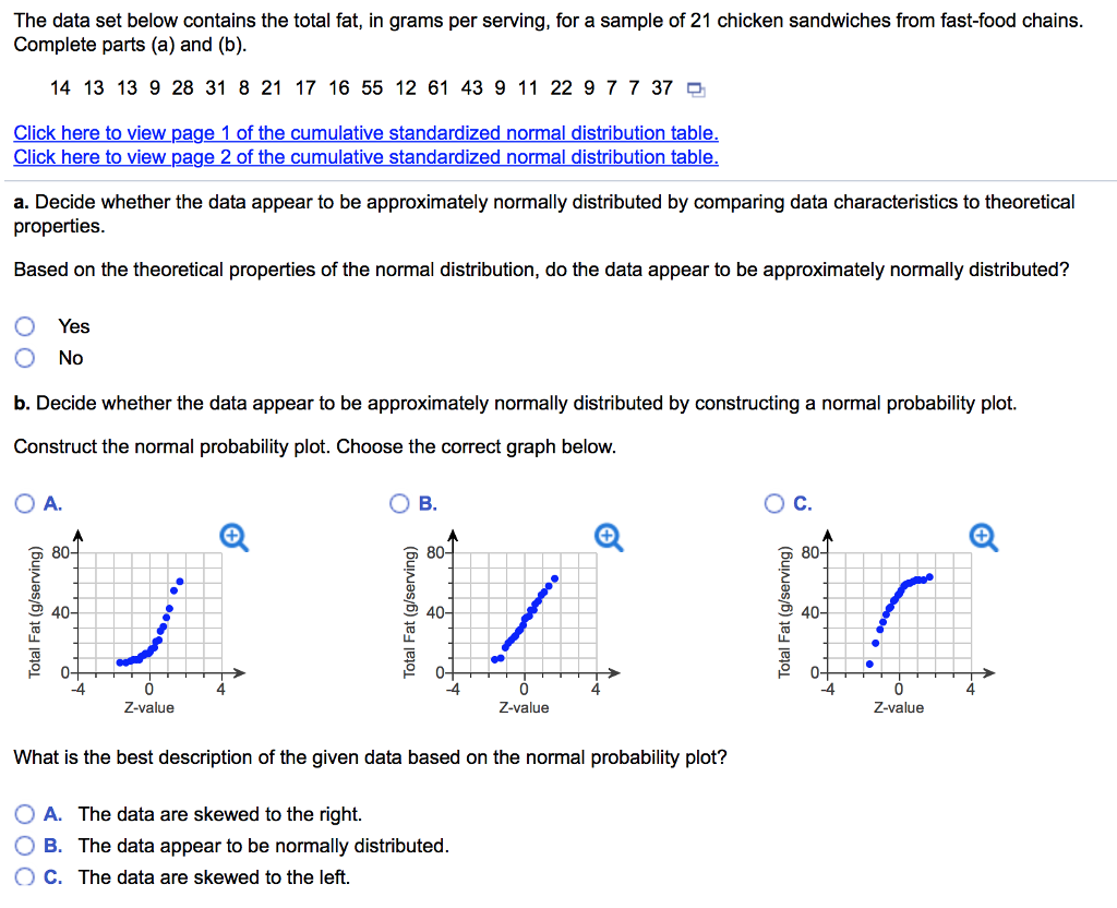 Solved The data set below contains the total fat, in grams | Chegg.com