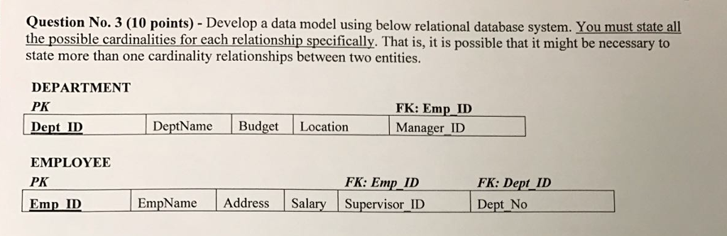 Solved Develop a data model using below relational database | Chegg.com