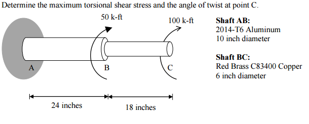 Solved Determine the maximum torsional shear stress and the | Chegg.com