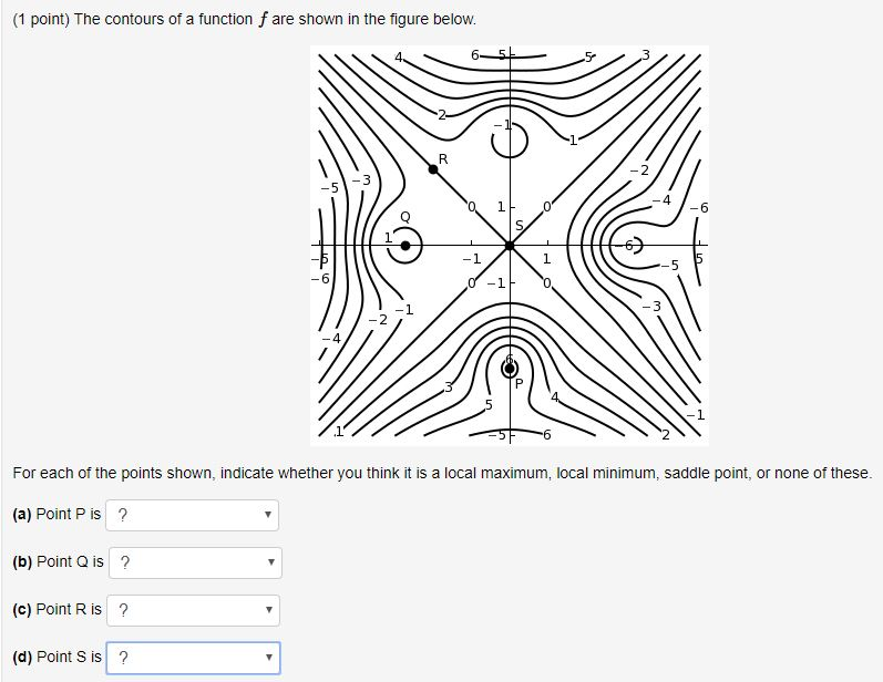 Solved (1 point) The contours of a function f are shown in | Chegg.com