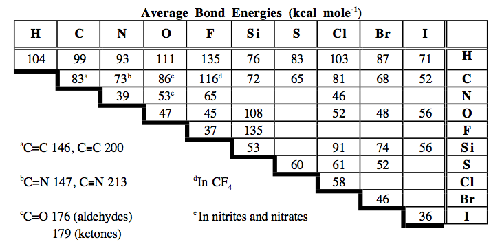 Solved What is the bond energy change for the reaction shown | Chegg.com