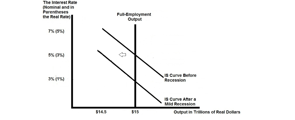 Solved The Interest Rate (Nominal and in Parentheses the | Chegg.com