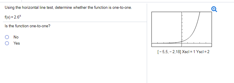 Solved Using the horizontal line test, determine whether the | Chegg.com