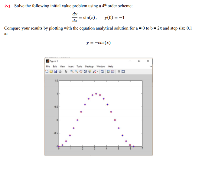 Solved Solve the following initial value problem using a 4th | Chegg.com