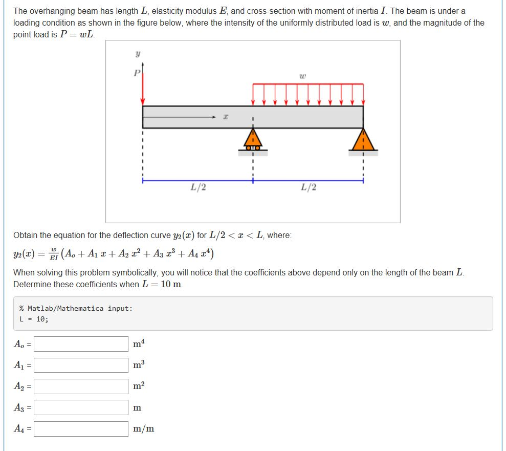 Solved The overhanging beam has length L , elasticity | Chegg.com
