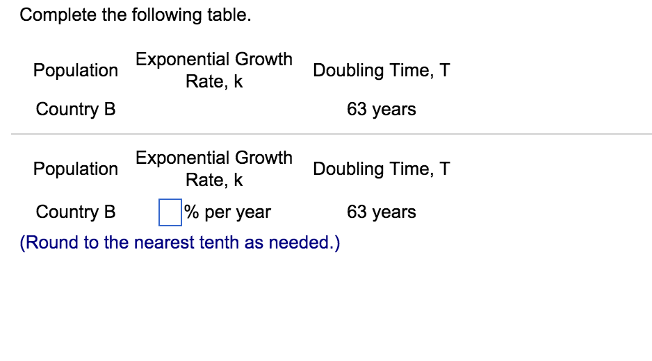 Solved Complete the following table. Exponential Growth | Chegg.com