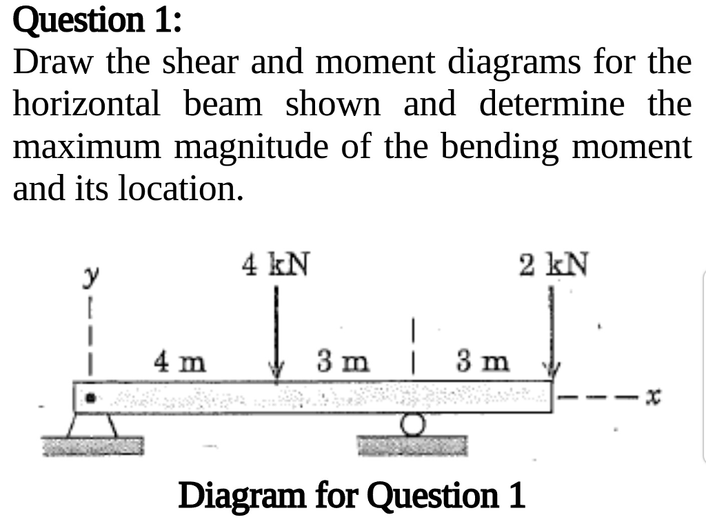 Solved Draw the shear and moment diagrams for the horizontal | Chegg.com