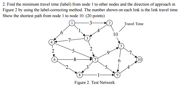 Solved Find the minimum travel time (label) from node 1 to | Chegg.com