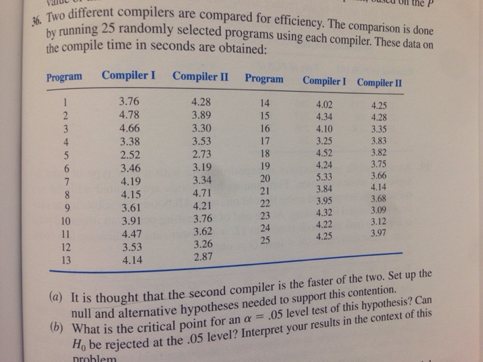Solved Two different compilers are compared for efficiency | Chegg.com