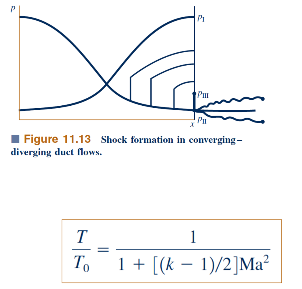 Solved Consider steady, isentropic flow of air through a | Chegg.com