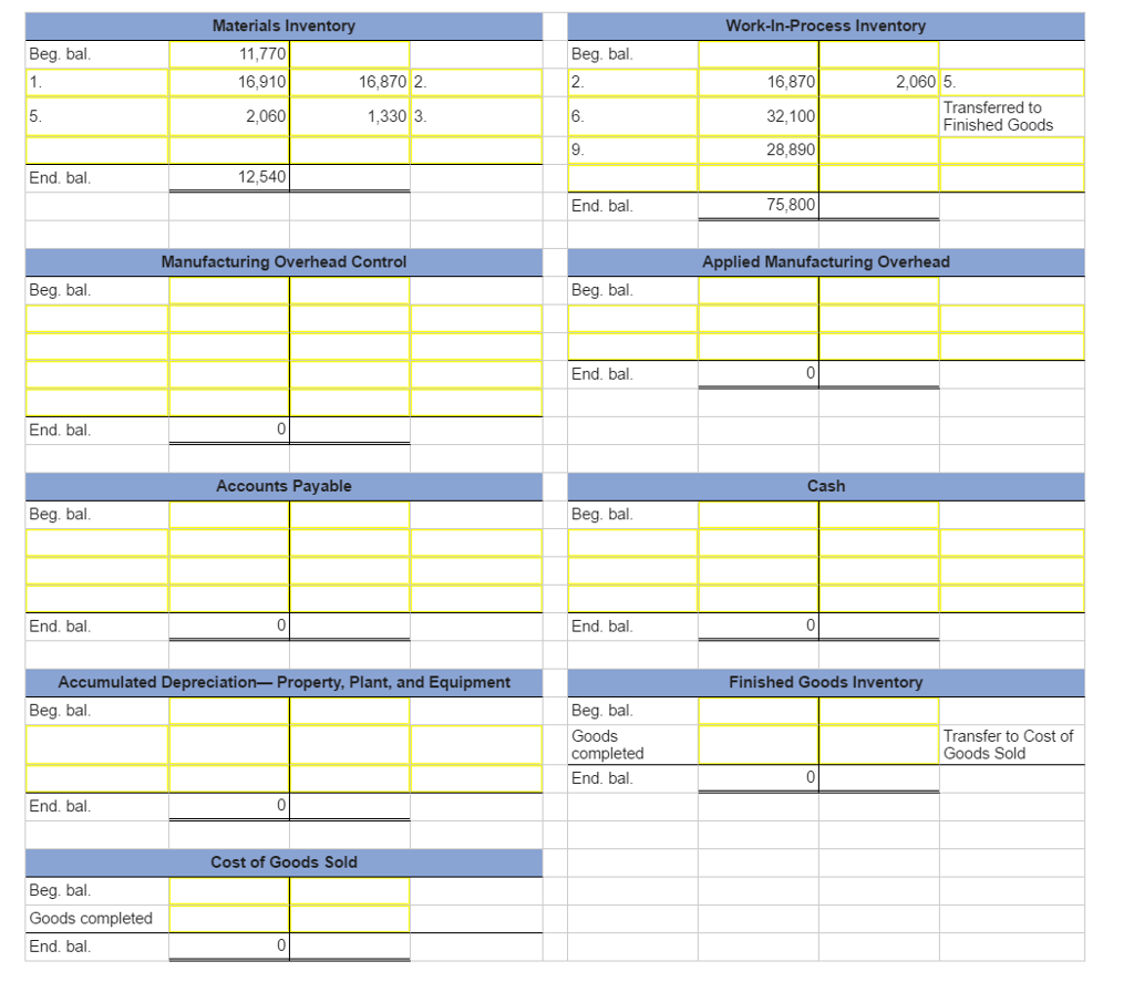 Solved Forest Components makes aircraft parts. The following | Chegg.com