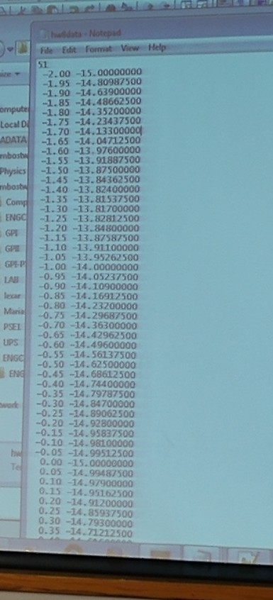 Solved Using a C programming language to write a program | Chegg.com