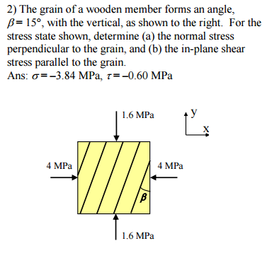 Solved The grain of a wooden member forms an angle, beta = | Chegg.com
