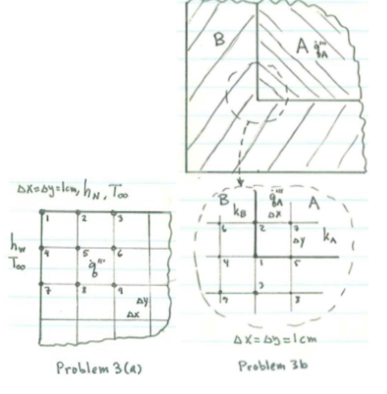 Solved Using The Energy Balance Method Derive The