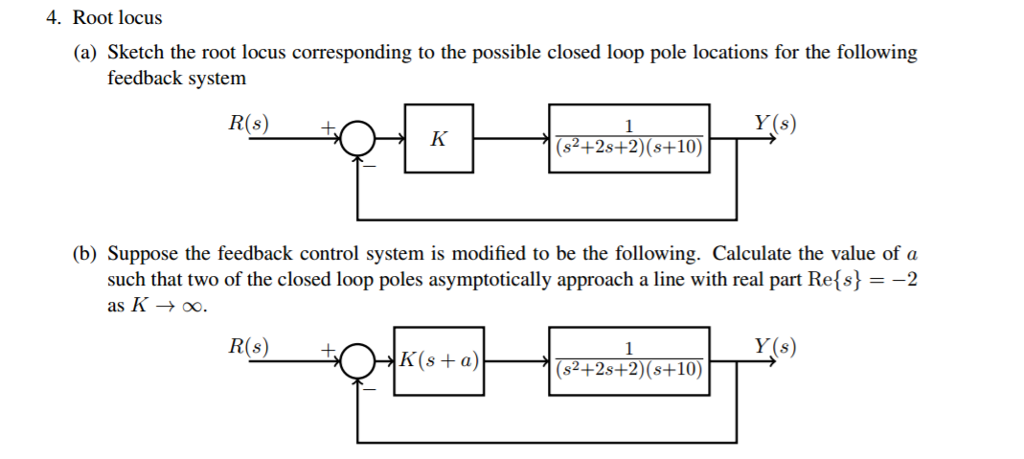 Solved 4 Root Locus A Sketch The Root Locus Corresponding