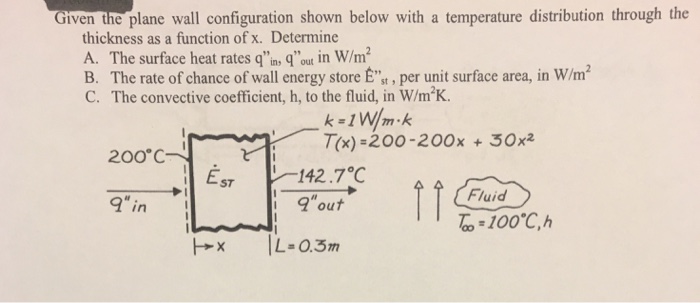 Solved Given the plane wall configuration shown below with a | Chegg.com
