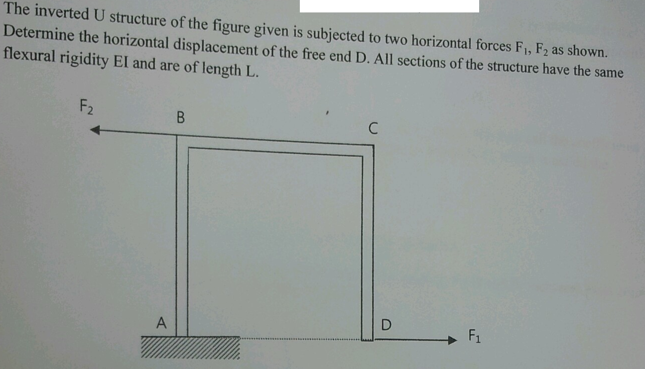 Solved The inverted U structure of the figure given is | Chegg.com