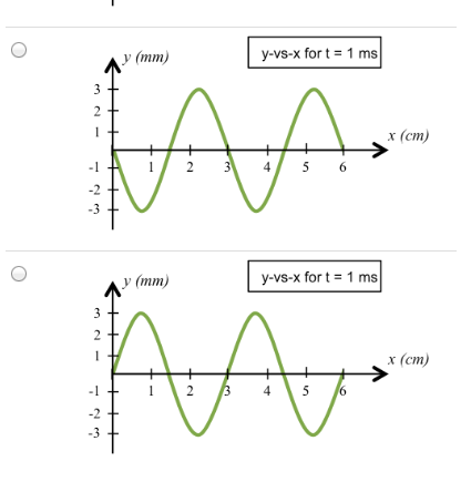 Solved The following graphs show y-vs-x for t 0 and y-vs-t | Chegg.com