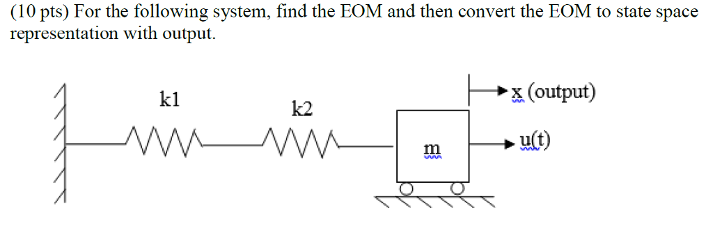 Solved (10 pts) For the following system, find the EOM and | Chegg.com