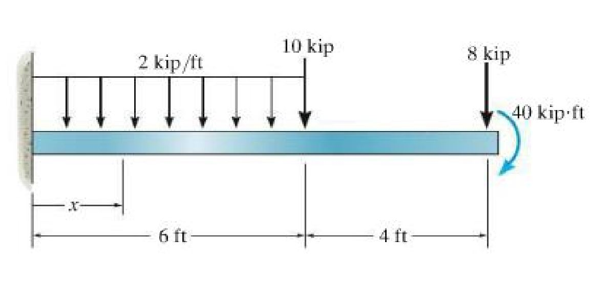 Solved 10 Kip 8 Kip 2 Kip ft 40 Kip Ft 40 Kip Ft 6 Ft Chegg Solved 10 Kip 8 Kip 2 Kip ft 40 Kip Ft 40 Kip Ft 6 Ft Chegg