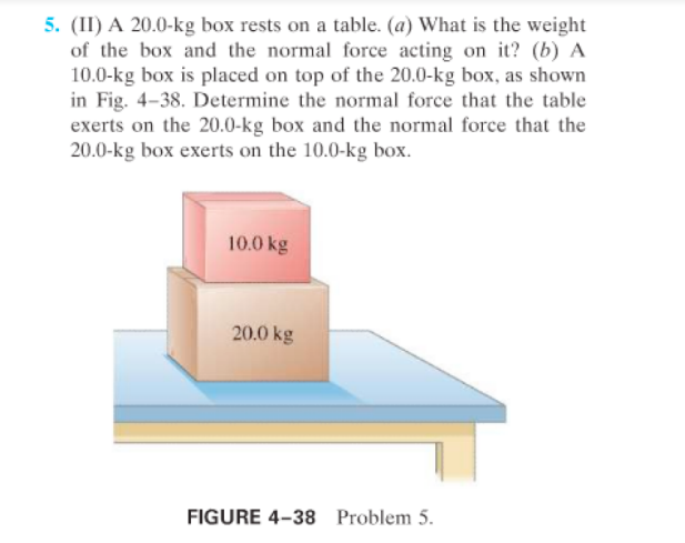 Solved A 20.0-kg box rests on a table, (a) What is the | Chegg.com