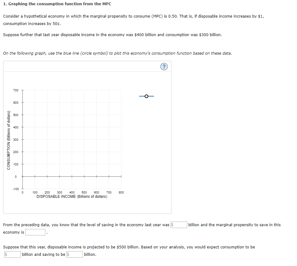 Solved 1. Graphing the consumption function from the MPC | Chegg.com