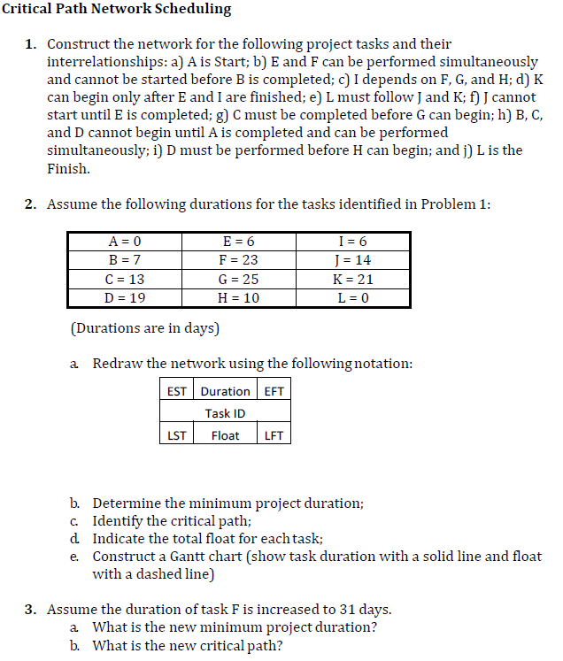 Solved Critical Path Network Scheduling Construct the | Chegg.com