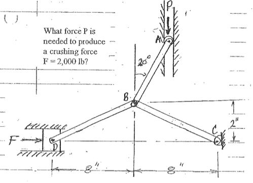 What force P is needed to produce a crushing force F | Chegg.com