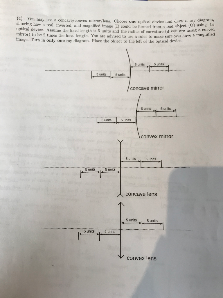 Solved (c) showing how a real, inverted, and magnified image | Chegg.com